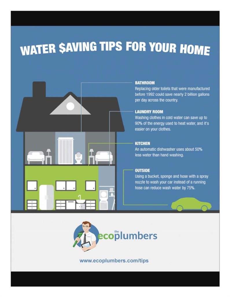 Water Saving Tips – City of Lake Butler